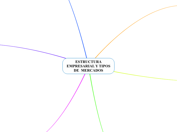 ESTRUCTURA EMPRESARIAL Y TIPOS DE MERCADO...- Mind Map